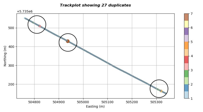 Visualisation | lansdown geophysics ltd | Understand data quickly
